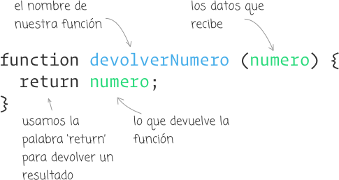 Hacer unas sumas · Javascript functional para la persona que no sabe ...
